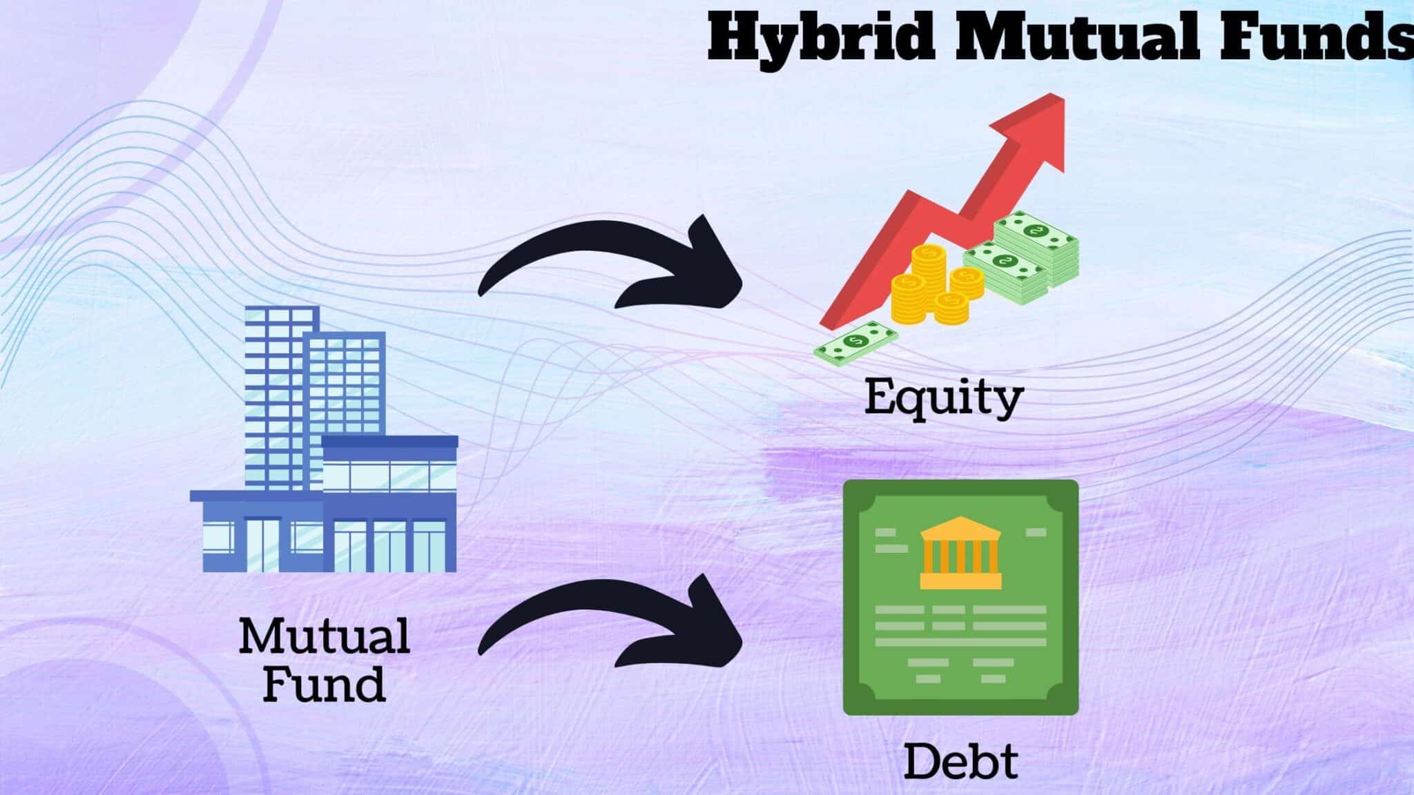 What is Mutual Fund? Simple Types of Mutual Fund